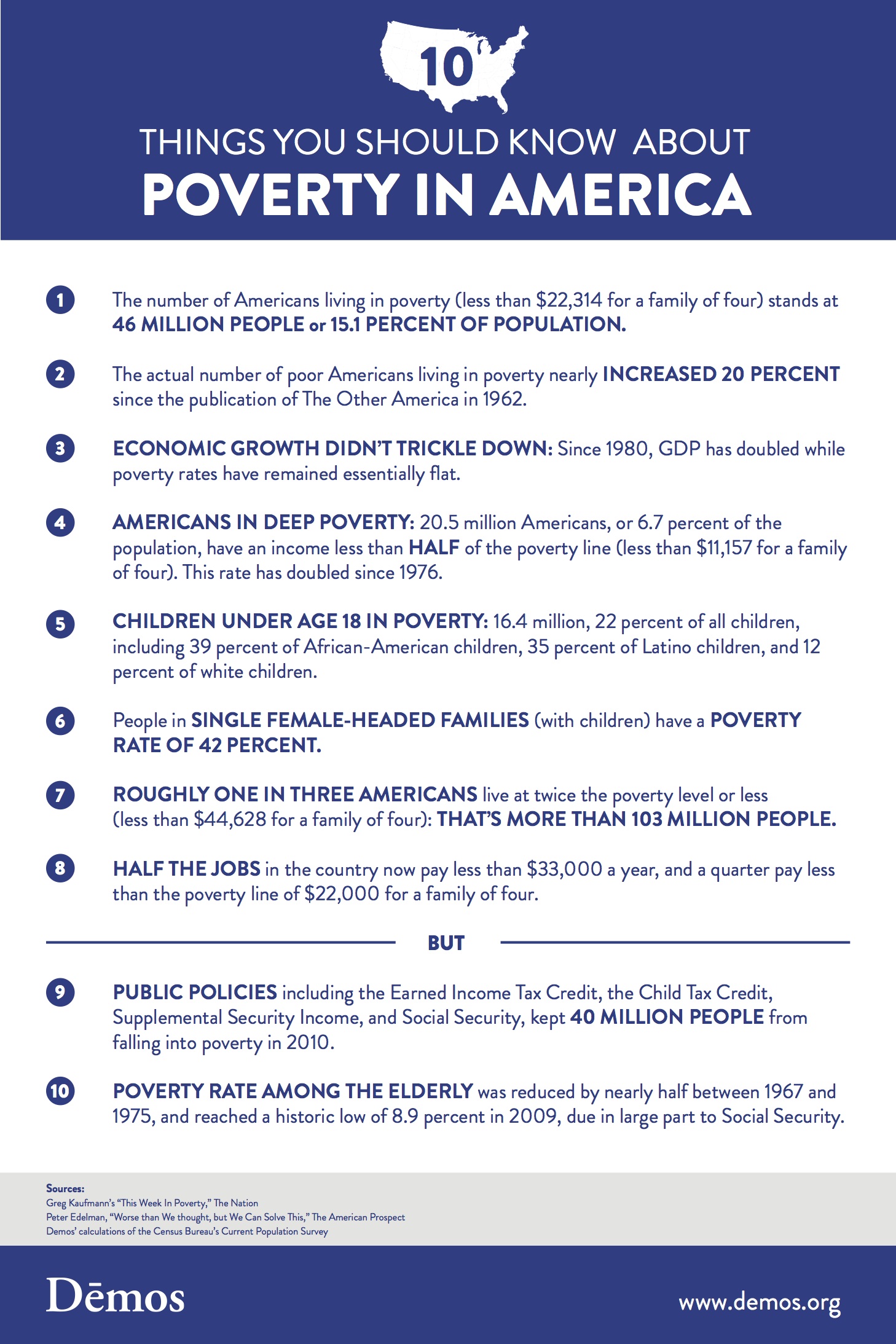 Top 10 Things You Should Know About Poverty in America | Demos Top 10 Things You Should Know About Poverty in America | Demos