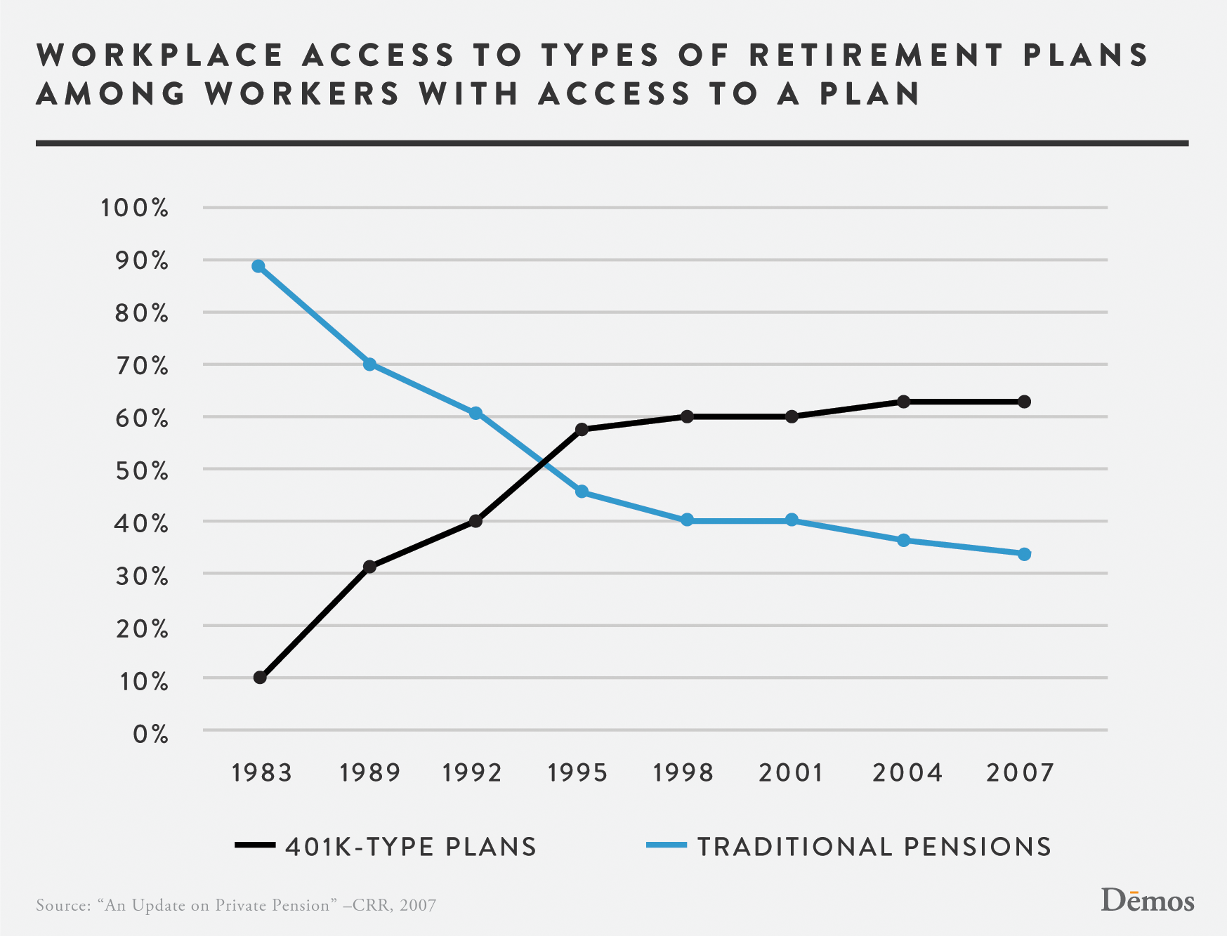 Workplace Access To Types Of Retirement Plans Demos workplace-access-to-types-of-retirement-plans-demos