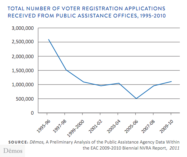 National Voter Registration Act