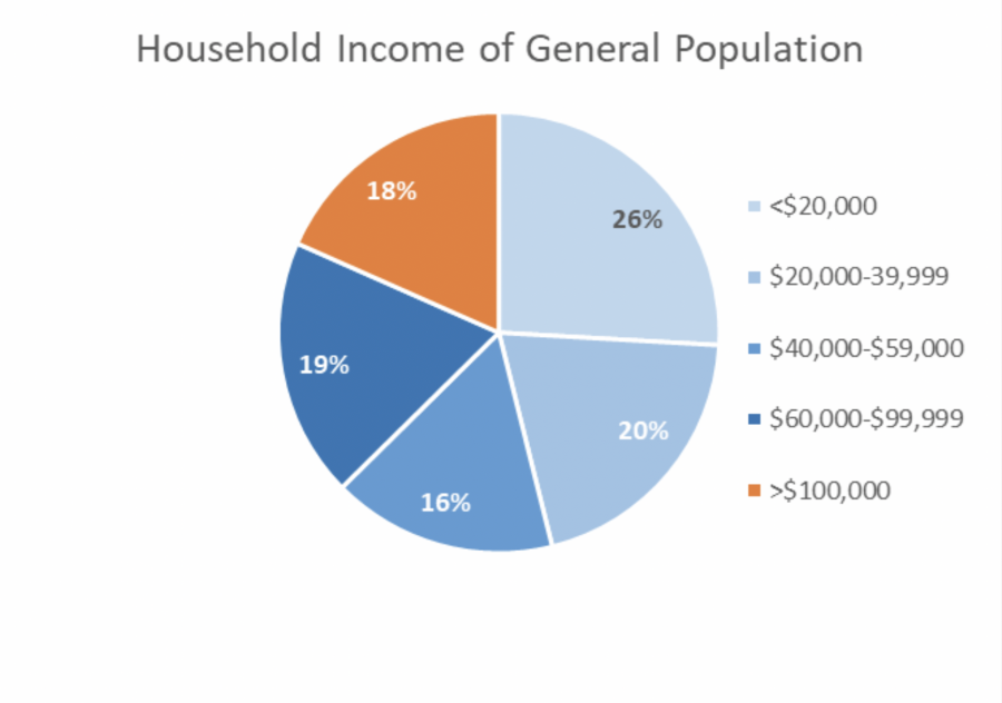3 Reasons Baltimore Needs Public Financing for Elections | Demos